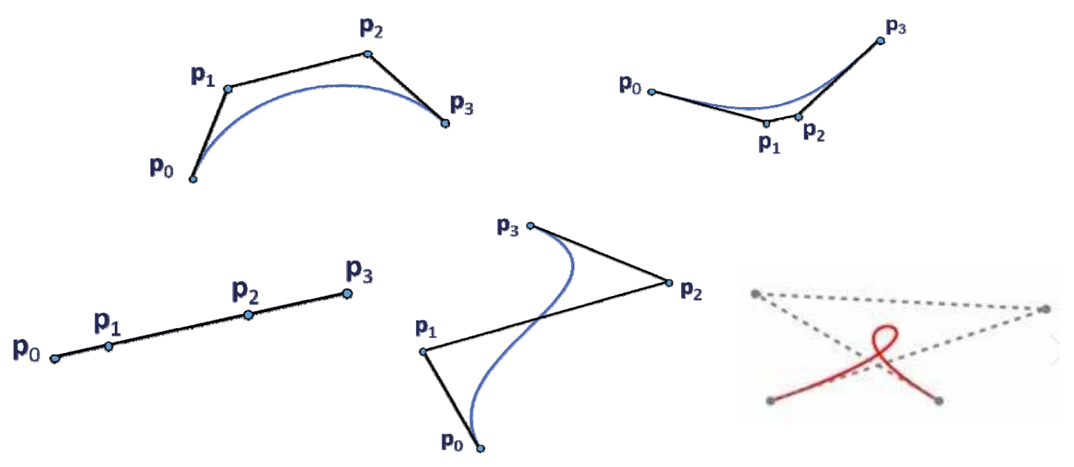 Bezier曲线 - GAMES102