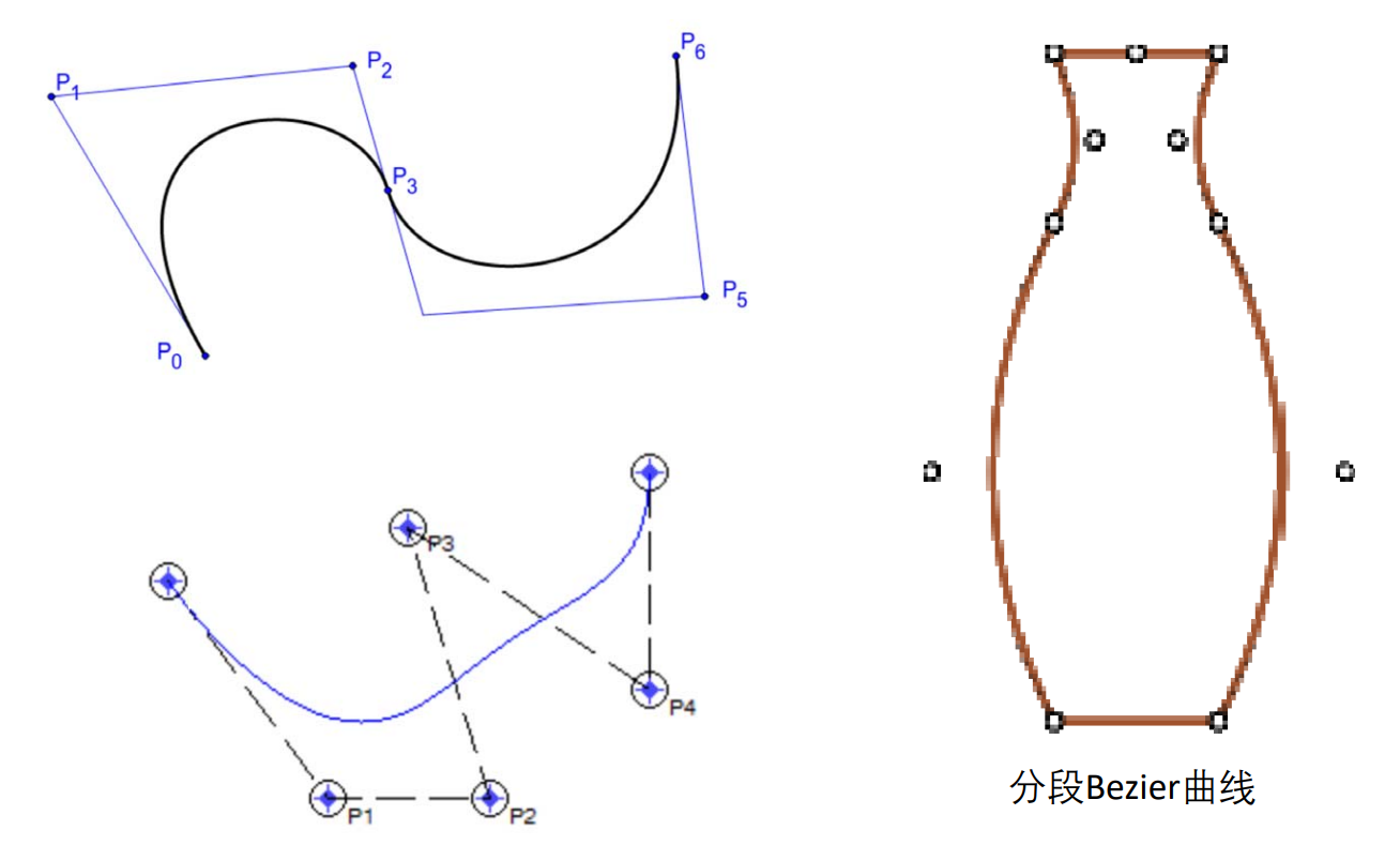 Bezier曲线 - GAMES102