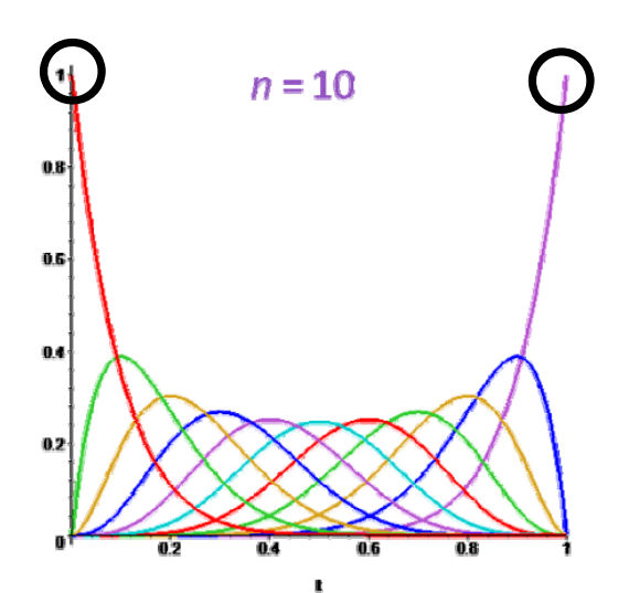 Bernstein基函数及Bezier曲线的性质 - GAMES102