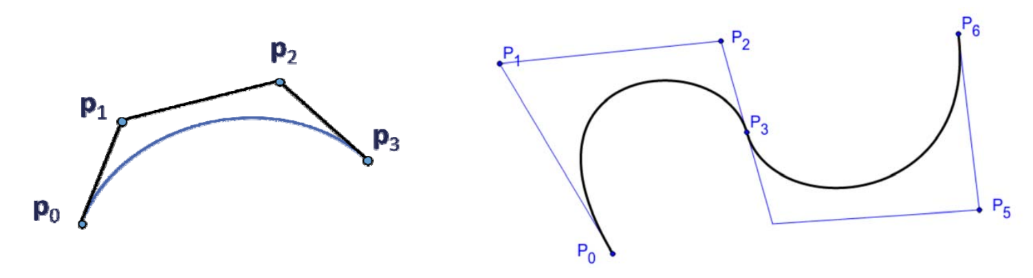 Bernstein基函数及Bezier曲线的性质 - GAMES102