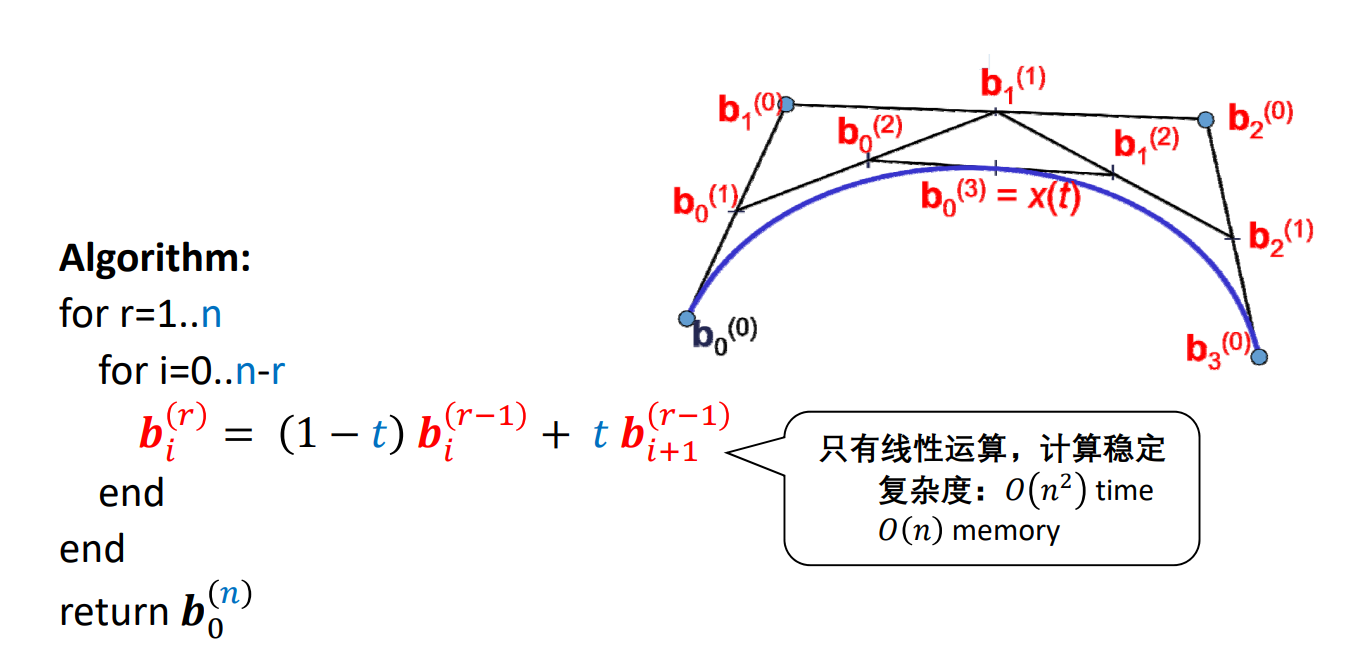 de Casteljau算法 - GAMES102