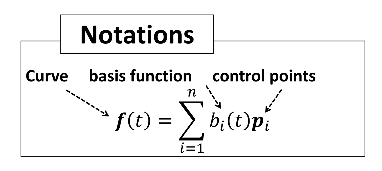 Bernstein基函数 - GAMES102