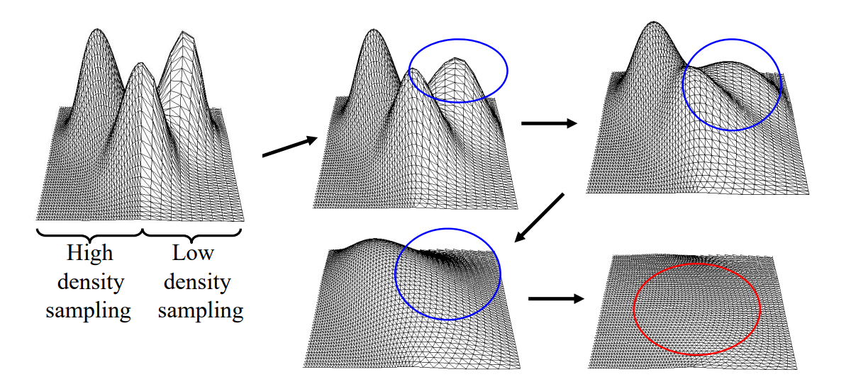 顶点去噪 - GAMES102