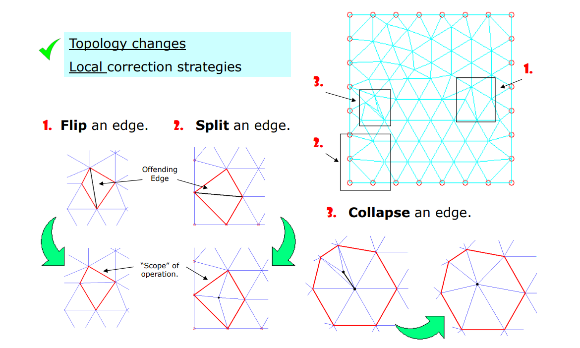 mesh提升 - GAMES102
