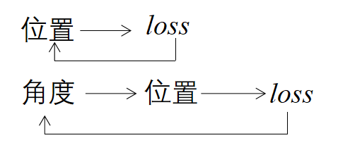 曲面参数化 - GAMES102