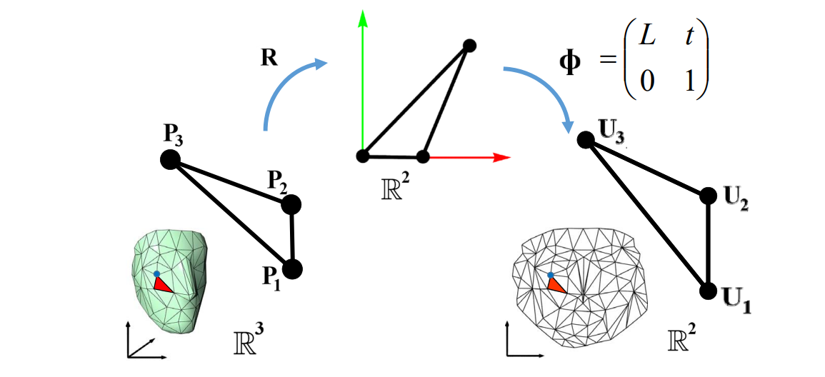 曲面参数化 - GAMES102