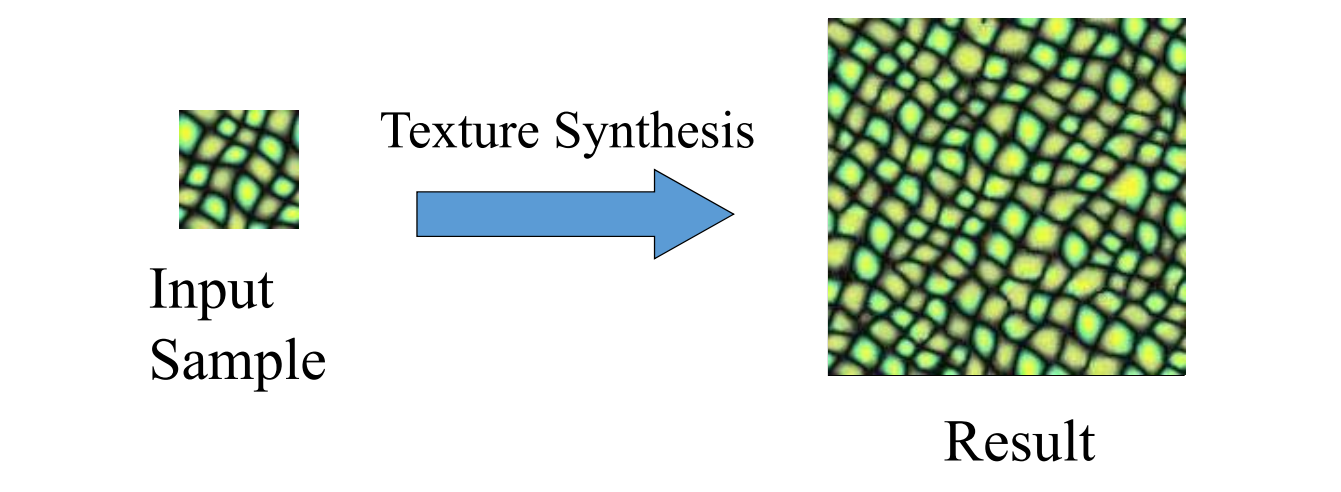 纹理合成 - GAMES102