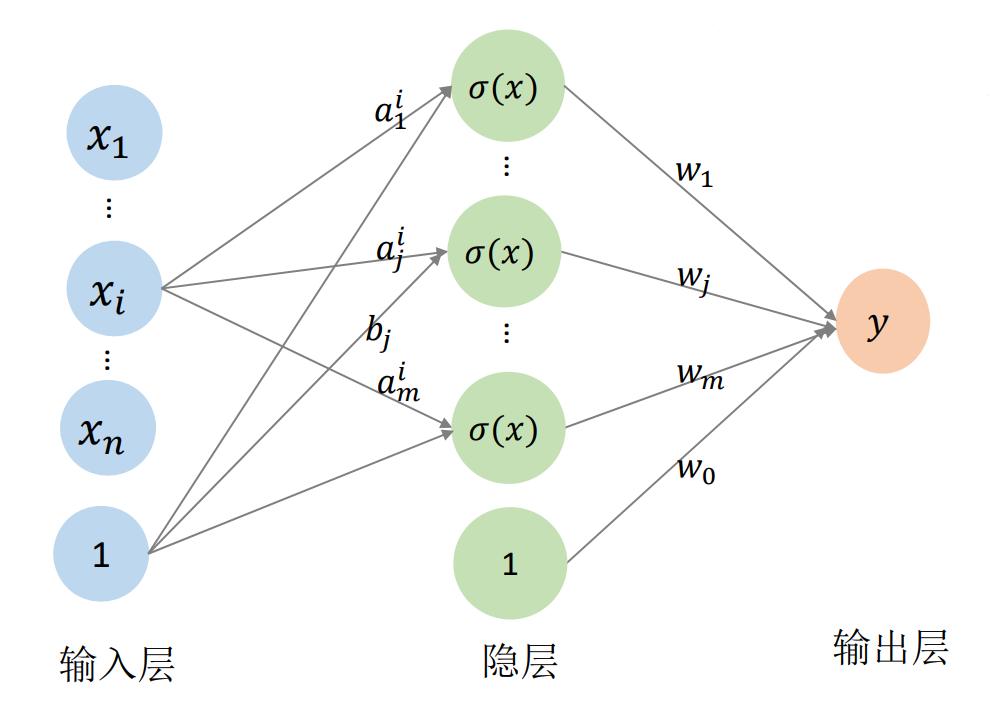多元函数 - GAMES102