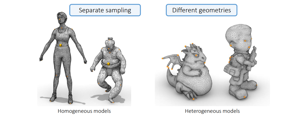 Shape Morphing - GAMES102