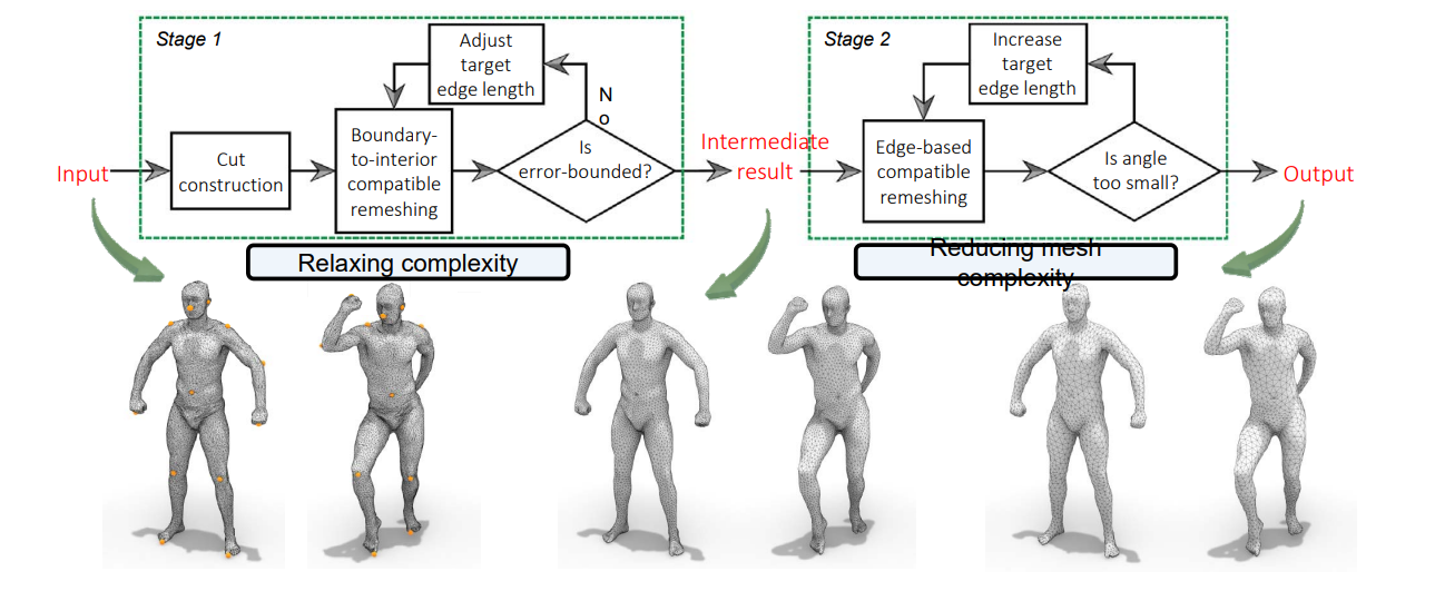 Shape Morphing - GAMES102