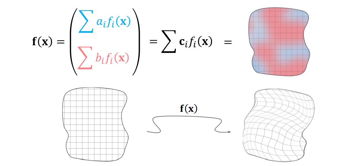 几何映射 - GAMES102
