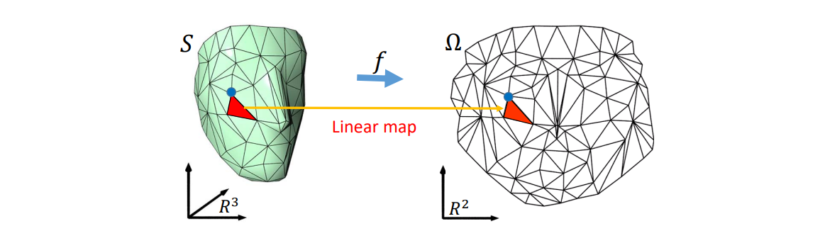 几何映射 - GAMES102