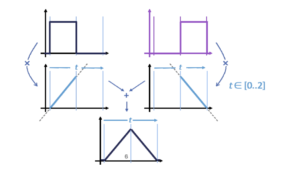 构造B样条基函数 - GAMES102
