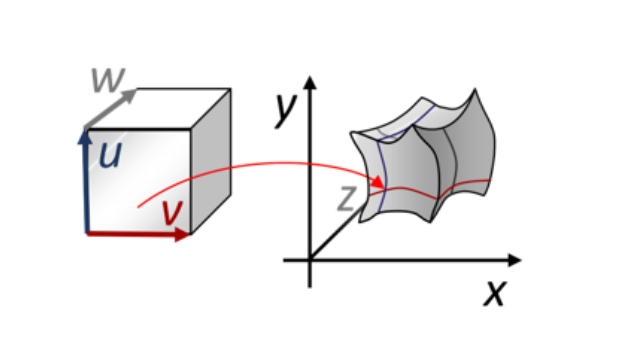 Trimmed Nurbs - GAMES102