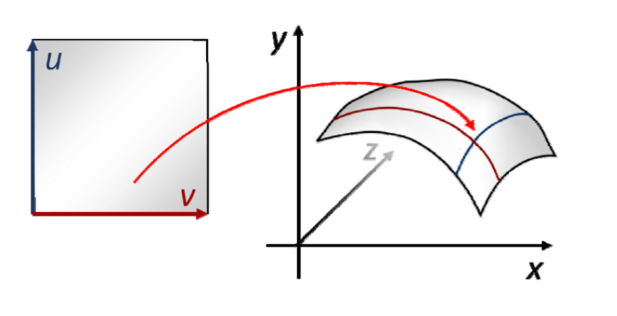 NURBS曲面 - GAMES102