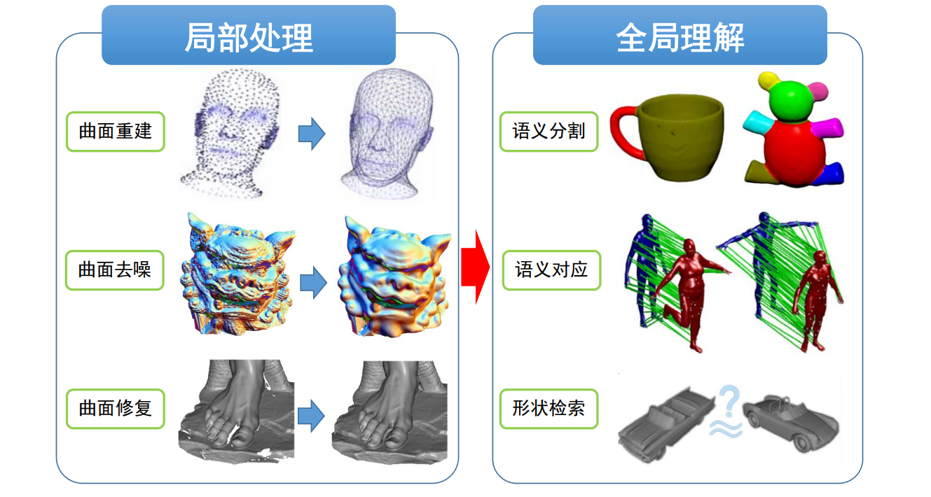 形状分析与理解 - GAMES102