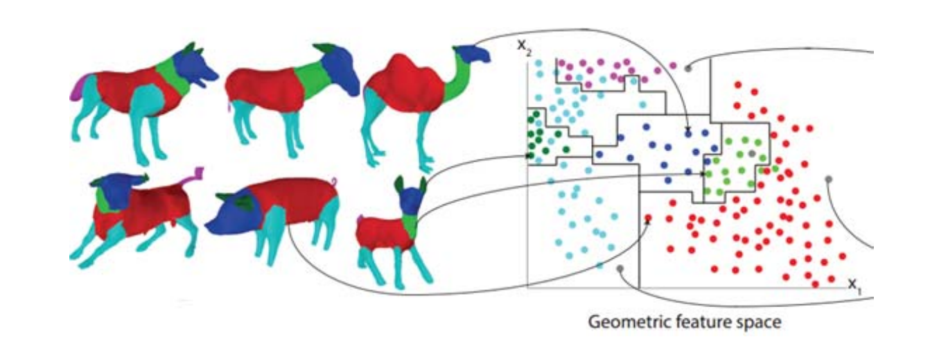 形状分析与理解 - GAMES102