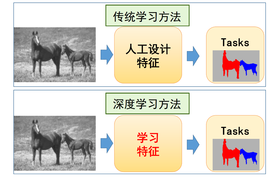 形状分析与理解 - GAMES102