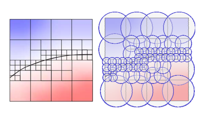 隐式曲线的拟合 - GAMES102