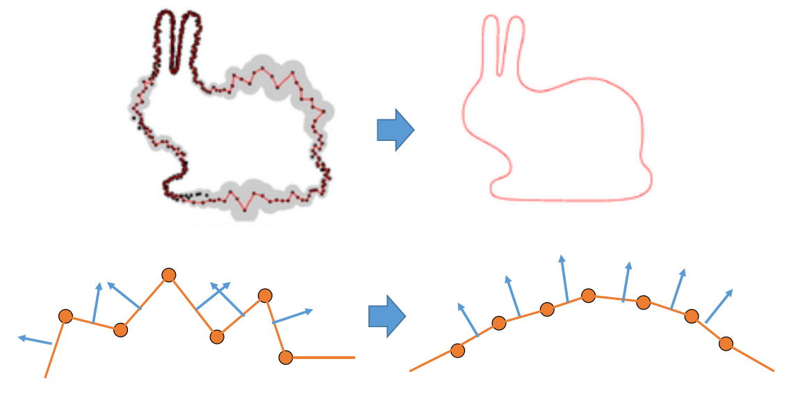 2D形状（离散曲线）处理 - GAMES102
