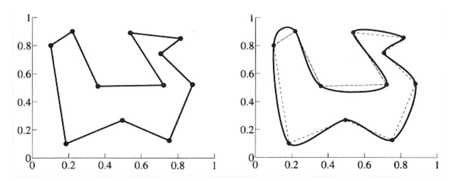 插值型细分方法 - GAMES102