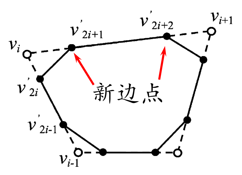 Chaikin细分方法 - GAMES102