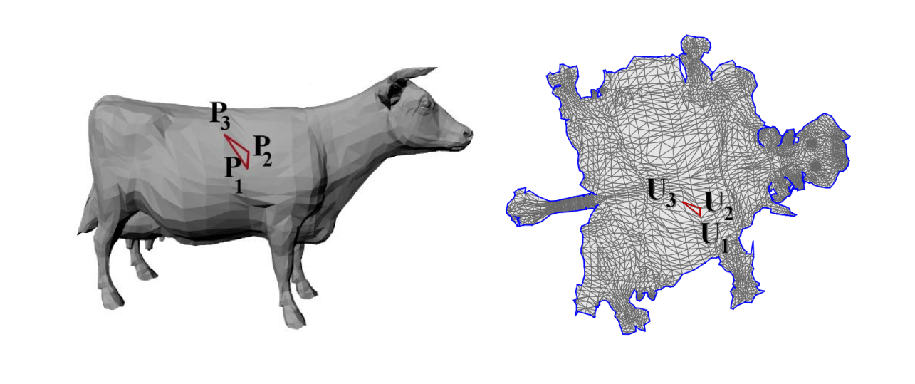 曲面参数化 Games102