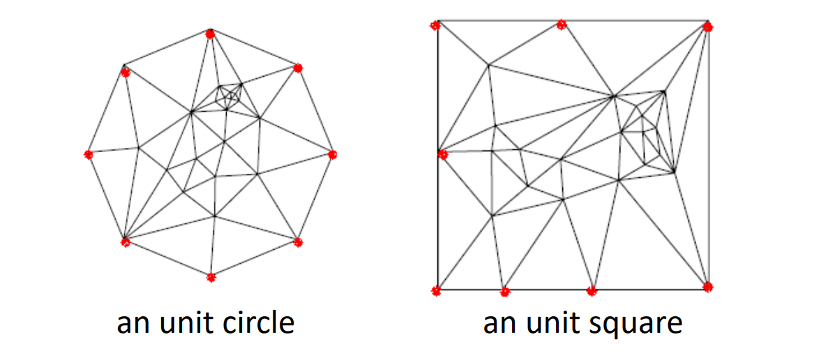 曲面参数化 - GAMES102