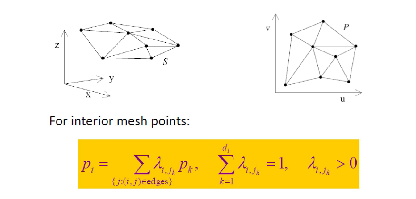 曲面参数化 - GAMES102