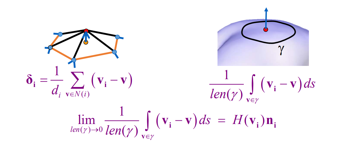 局部特征度量 - GAMES102