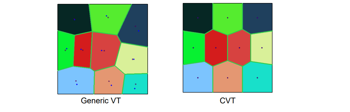 Mesh Generation - GAMES102