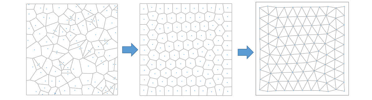 Mesh Generation - GAMES102