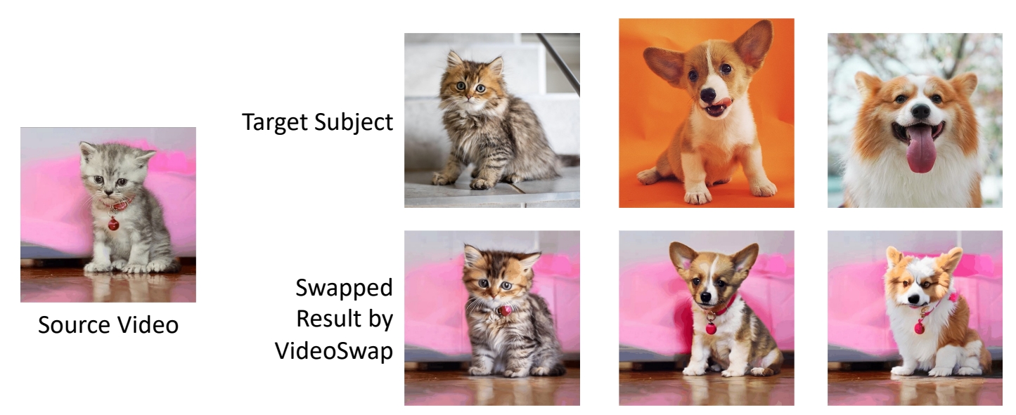 VideoSwap: Customized Video Subject Swapping with Interactive Semantic Point Correspondence ...