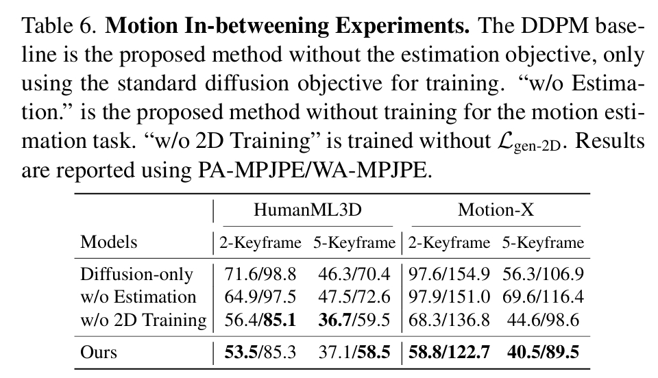 GENMO:AGENeralist Model for Human MOtion - ReadPapers