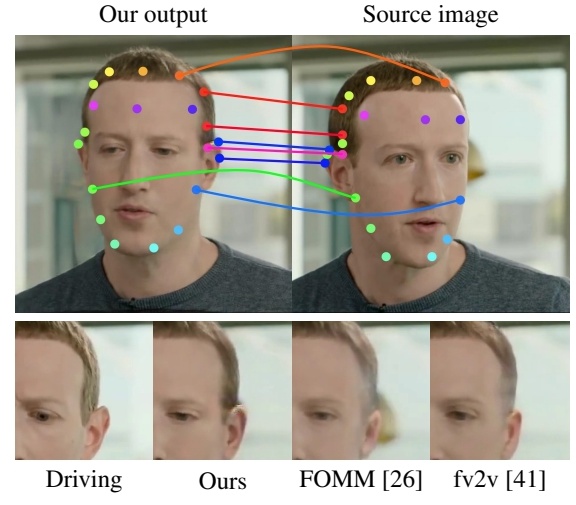Implicit Warping for Animation with Image Sets - ReadPapers