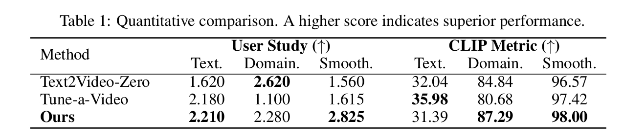 AnimateDiff: Animate Your Personalized Text-to-Image Diffusion Models without Specific Tuning ...