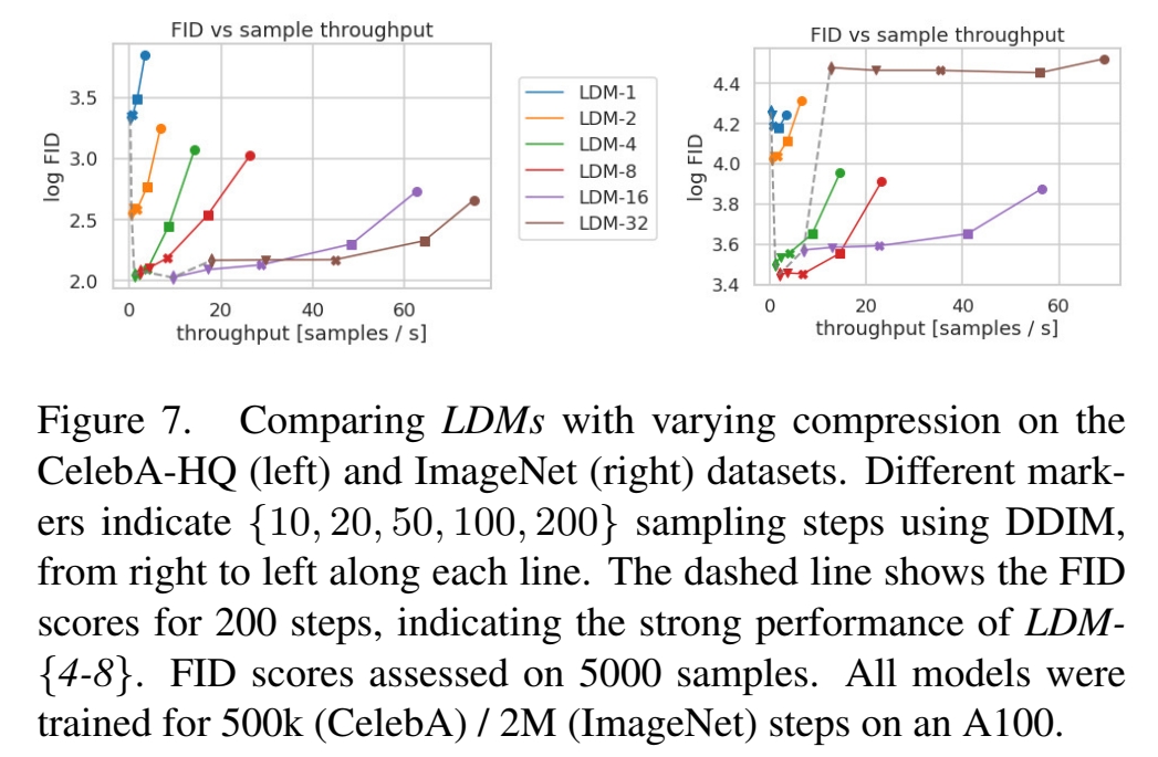 High-Resolution Image Synthesis with Latent Diffusion Models - ReadPapers