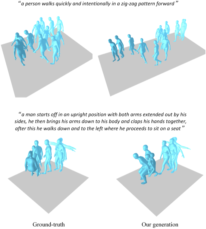 T2m-gpt: Generating human motion from textual descriptions with discrete representations ...