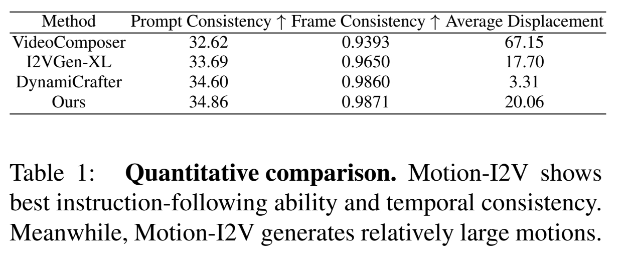 Motion-I2V: Consistent and Controllable Image-to-Video Generation with Explicit Motion Modeling ...