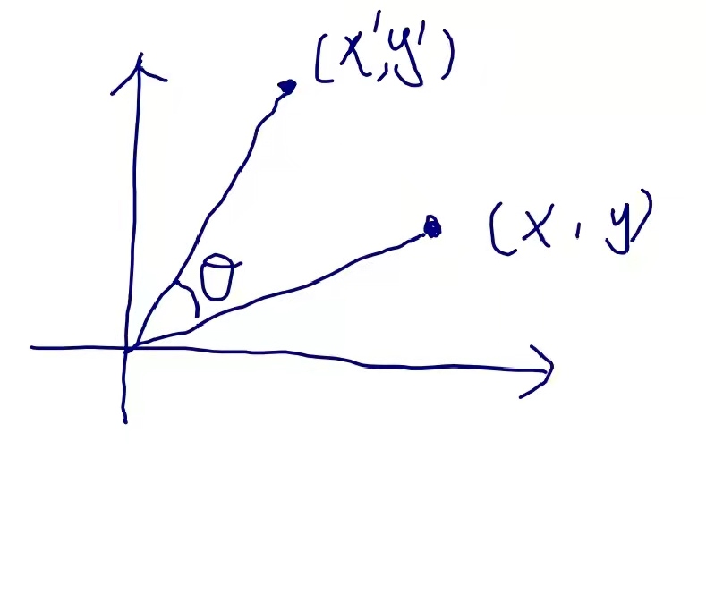 旋转矩阵 - mathematics_basic_for_ML